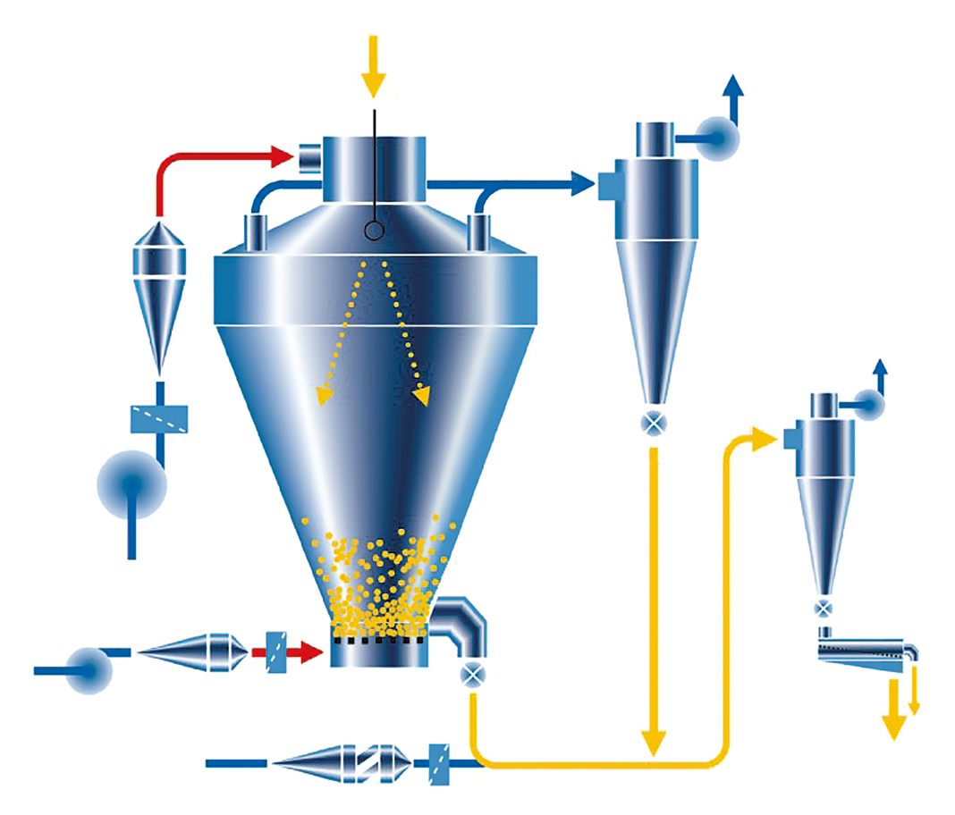Milk Powder Plant and Whey Processing Plant in India